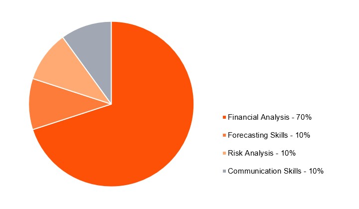 Financial Statement Analysis in Excel