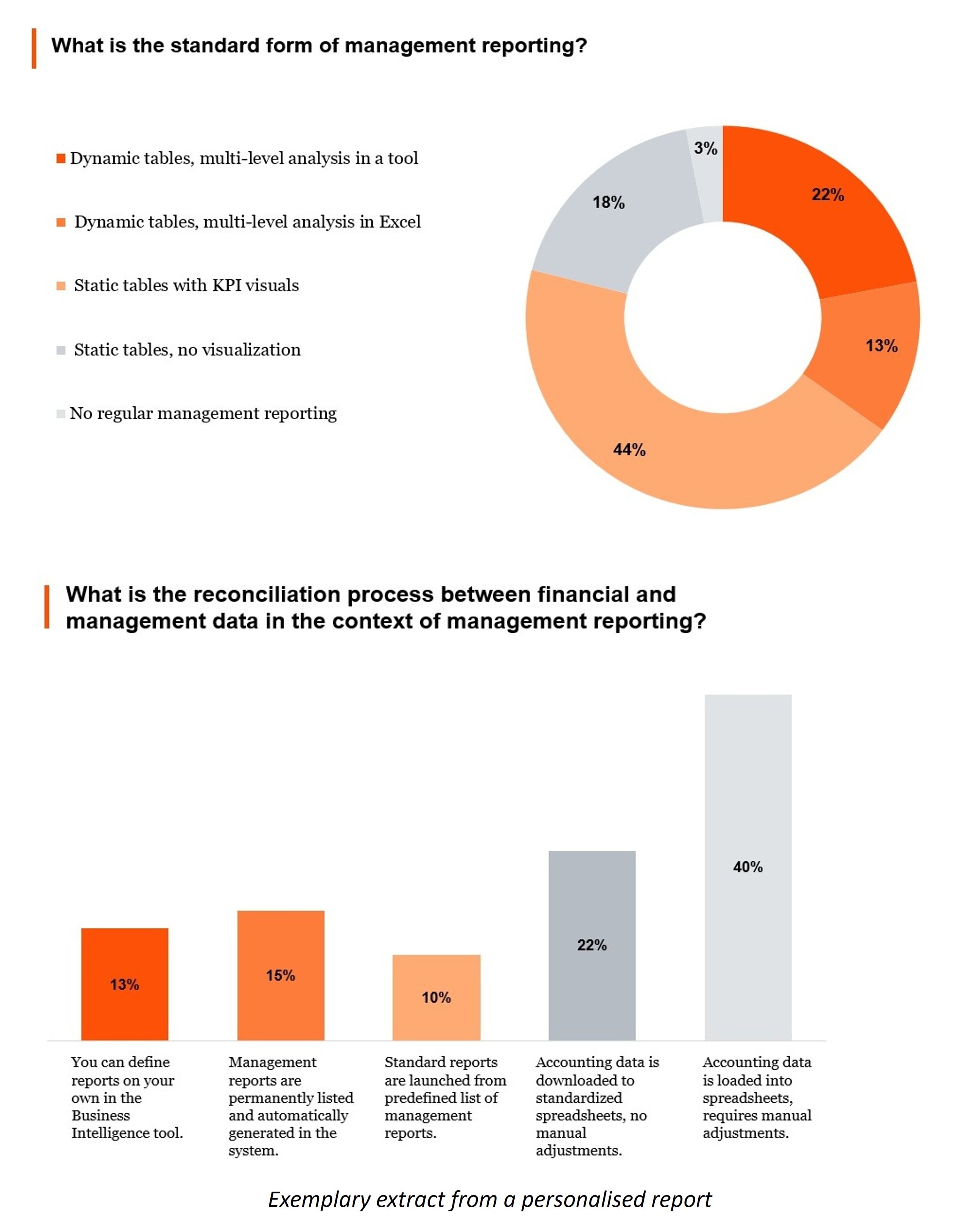 3rd CFO Compass Survey